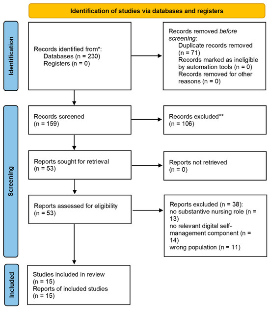 Nurses’ Roles in Supporting Digital Engagement and Self-Management in ...