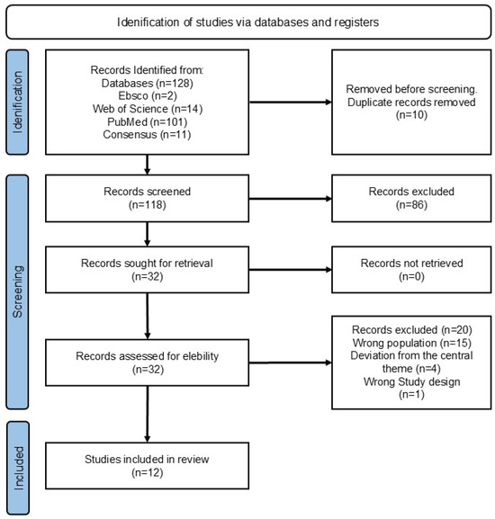 Structured Clinical Supervision in Perioperative Nursing: A Systematic ...