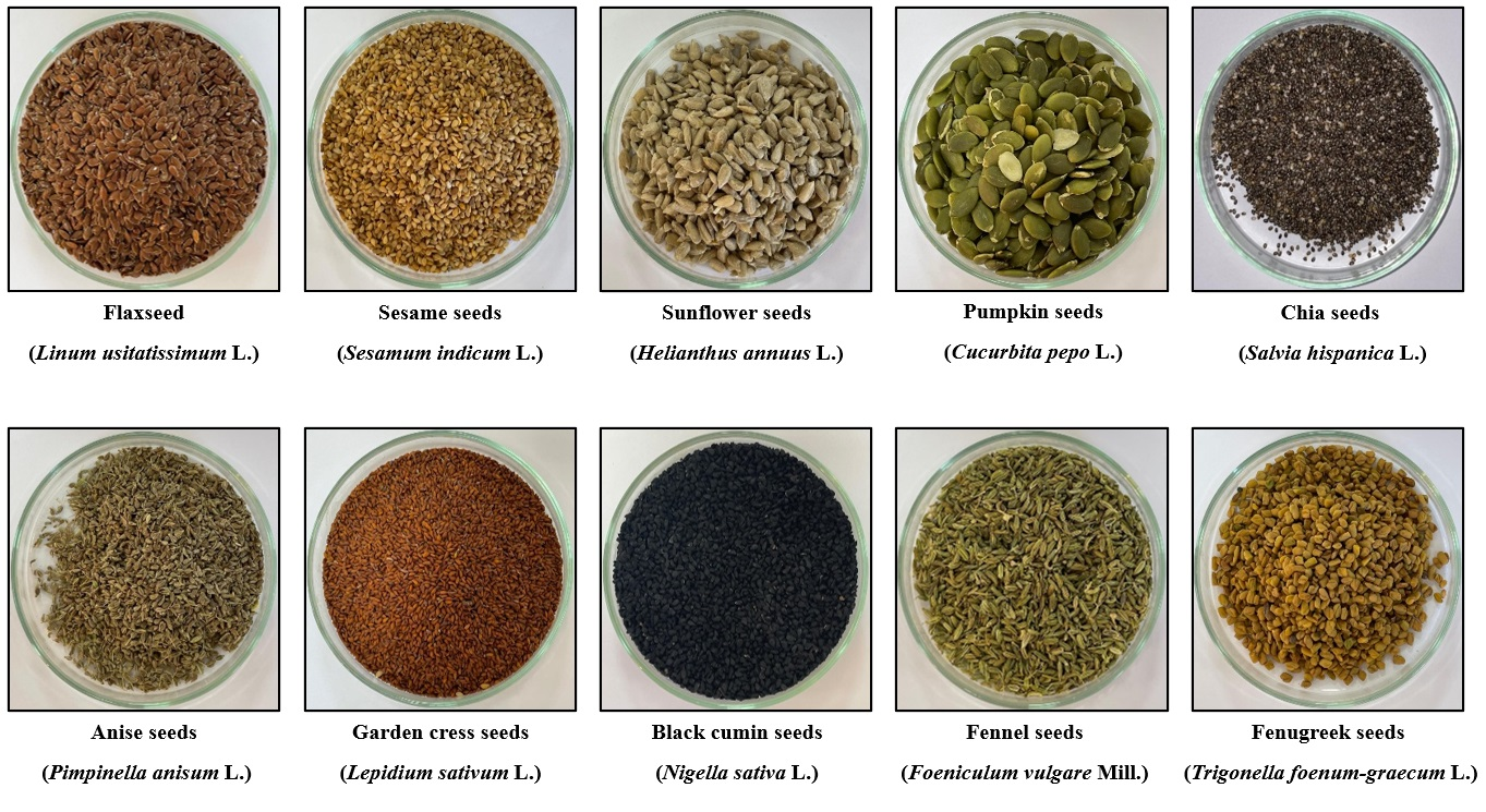 Study on the Prevalence of Oilseed Consumption in Morocco: Chemical ...