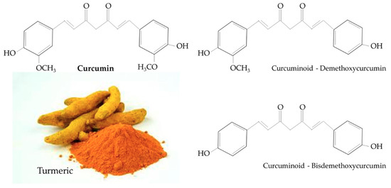 Nutrients | Free Full-Text | Antidiabetic Properties of Curcumin I ...