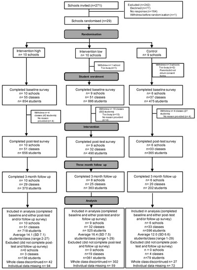 Nutrients | Free Full-Text | Effect of Experiential Vegetable Education ...
