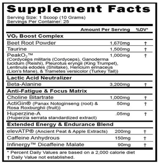 The Effect of a Multi-Ingredient Pre-Workout Supplement on Time to ...