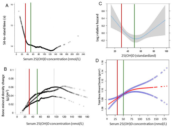 Beyond Nutrient Deficiency—Opportunities to Improve Nutritional Status ...