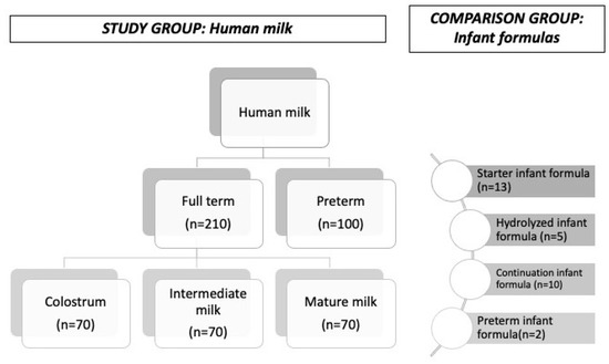 Human Milk Concentrations of Minerals, Essential and Toxic Trace ...