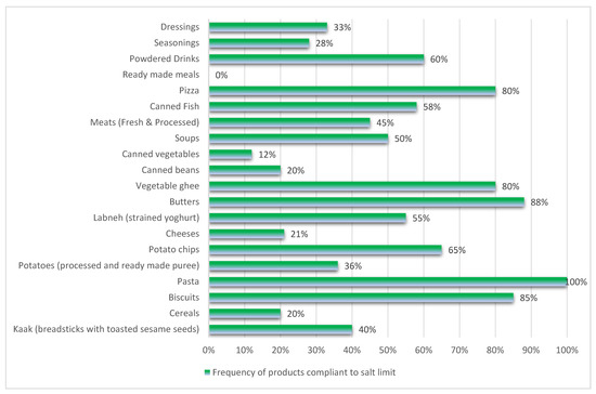 Saudi Arabia’s Healthy Food Strategy: Progress & Hurdles in the 2030 Road