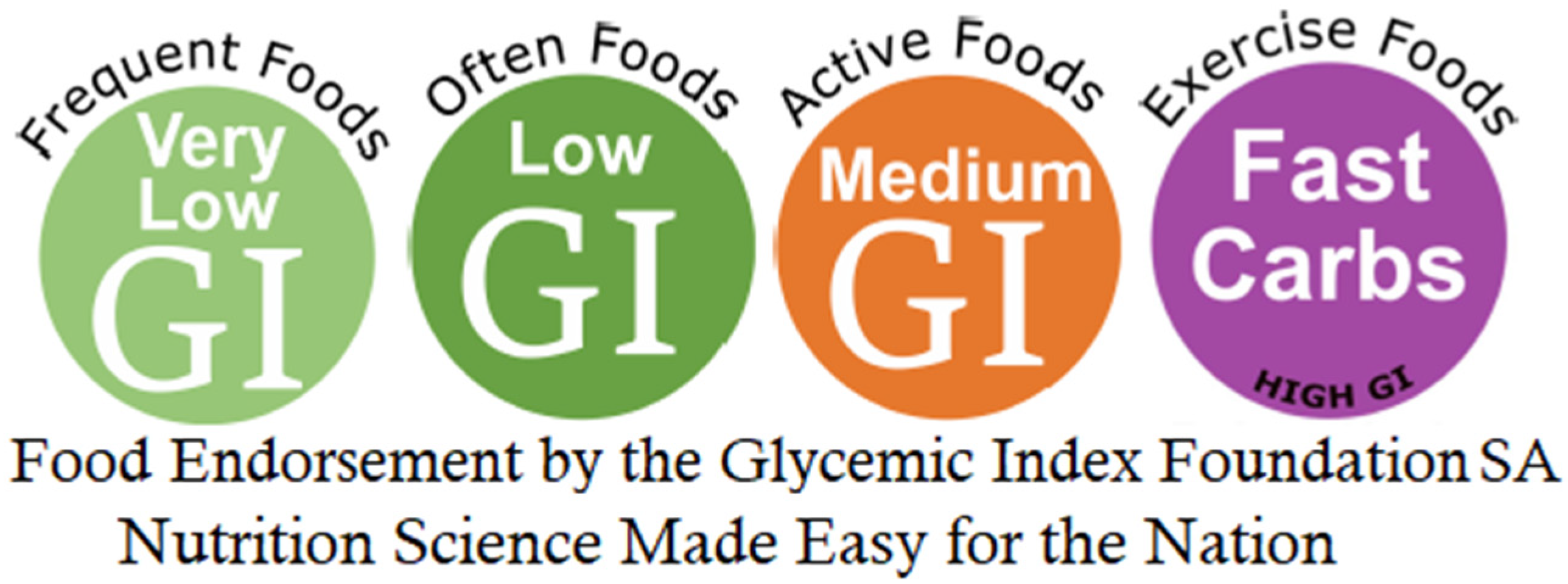 Nutrients Free Full Text Dietary Glycaemic Index Labelling A Nutrients Free Full Text Dietary Glycaemic Index Labelling A