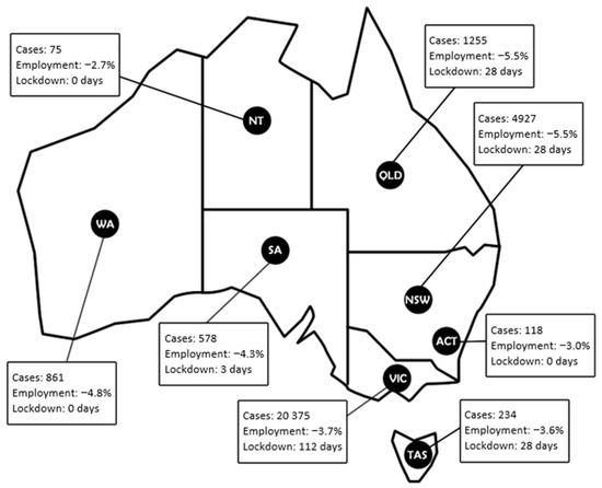 Food Insecurity Prevalence, Severity and Determinants in Australian ...