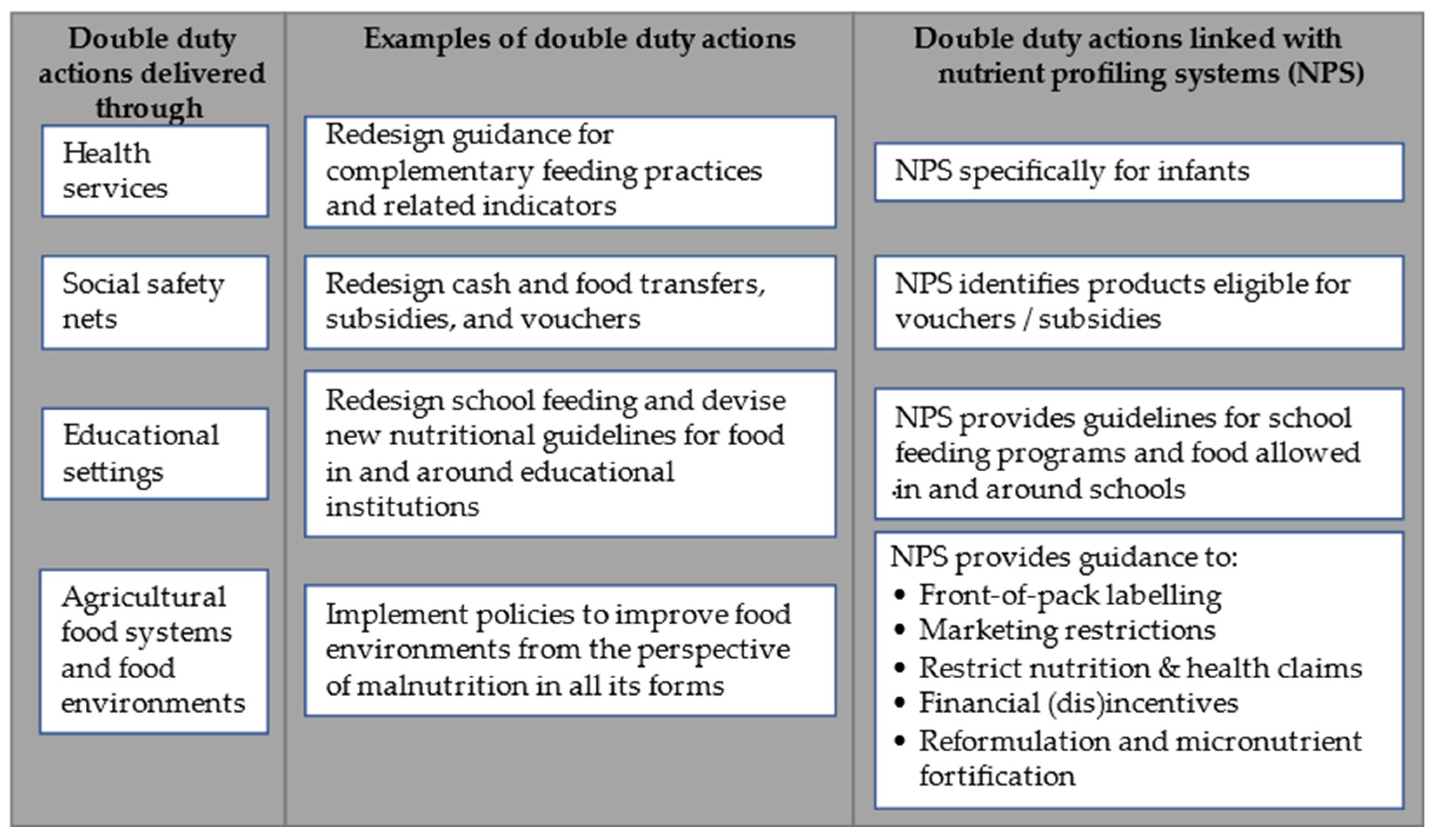 Nutrients Free Full Text Development Of The Choices 5 Level Nutrients Free Full Text Development Of The Choices 5 Level