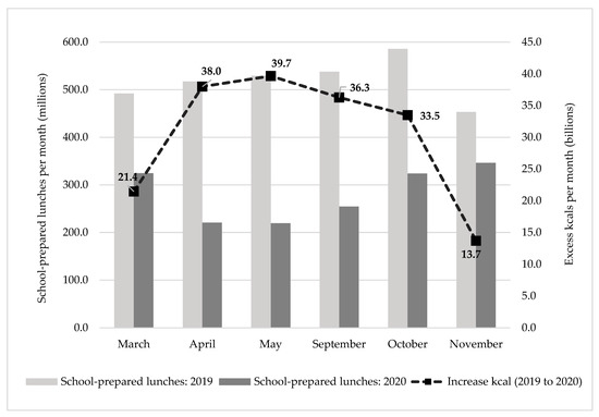 Estimates of the Nutritional Impact of Non-Participation in the ...
