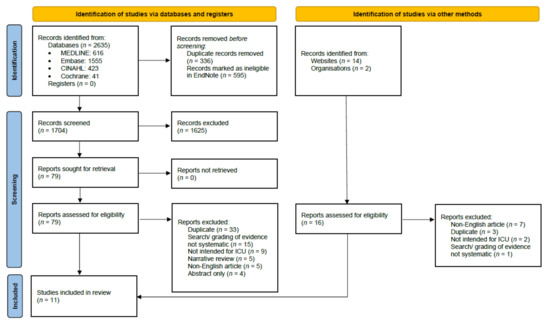 Methodological Rigor and Transparency in Clinical Practice Guidelines ...