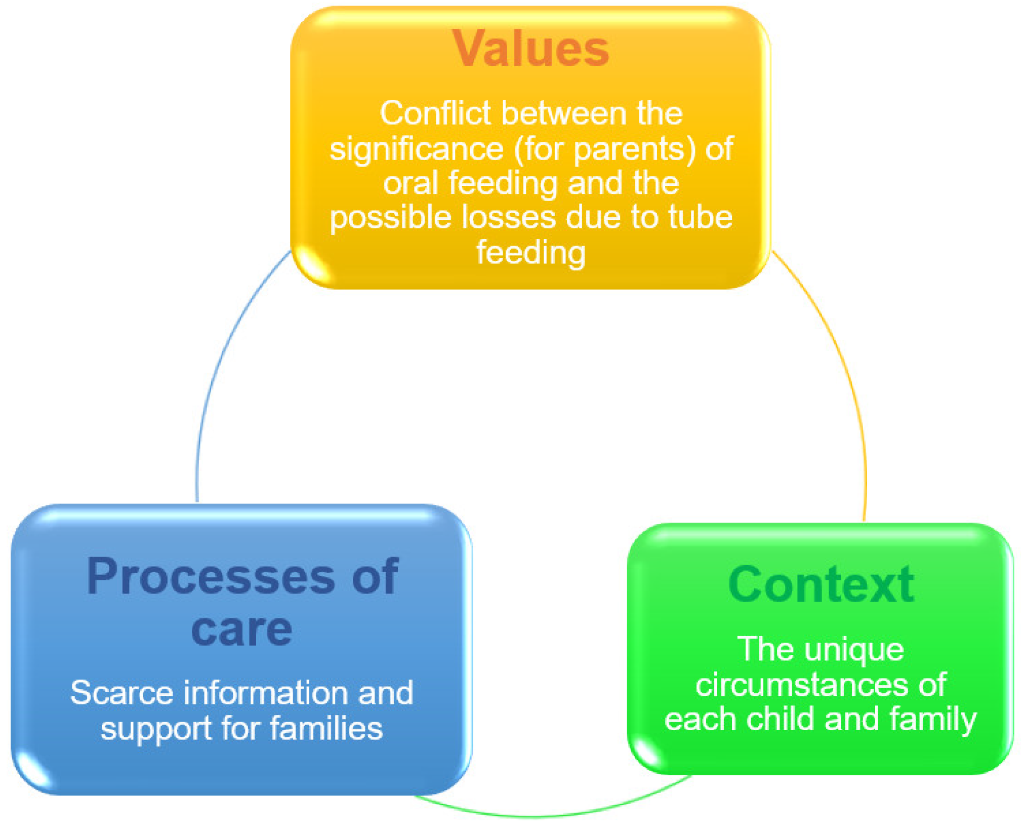 Nutrients Free Full Text Tube Feeding In Neurologically Disabled Nutrients Free Full Text Tube Feeding In Neurologically Disabled