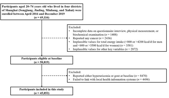 Nutrients Free Full Text Adherence To Dash Dietary Pattern And Its