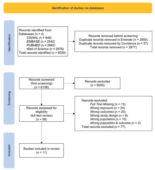 The Effect of Maternal Overweight and Obesity Pre-Pregnancy and During Childhood in the ...