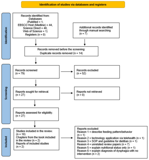 A Review of Food Texture Modification among Individuals with Cerebral ...