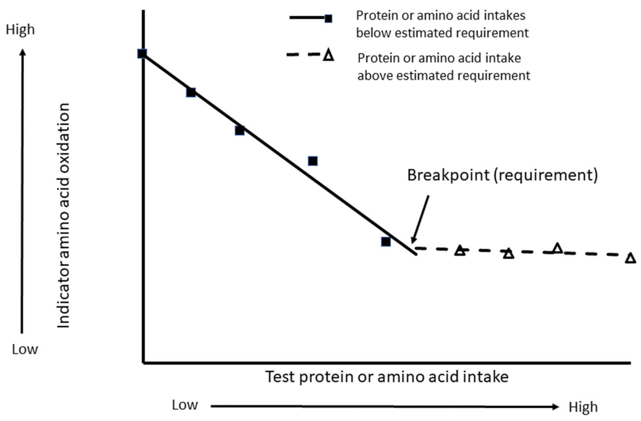 Nutrients Free Full Text Is It Time To Reconsider The U S Nutrients Free Full Text Is It Time To Reconsider The U S
