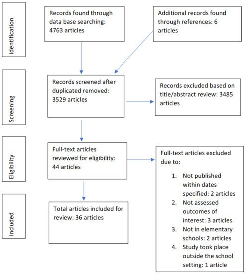 Nutrients | Free Full-Text | Effectiveness of Gardening-Only, Cooking ...