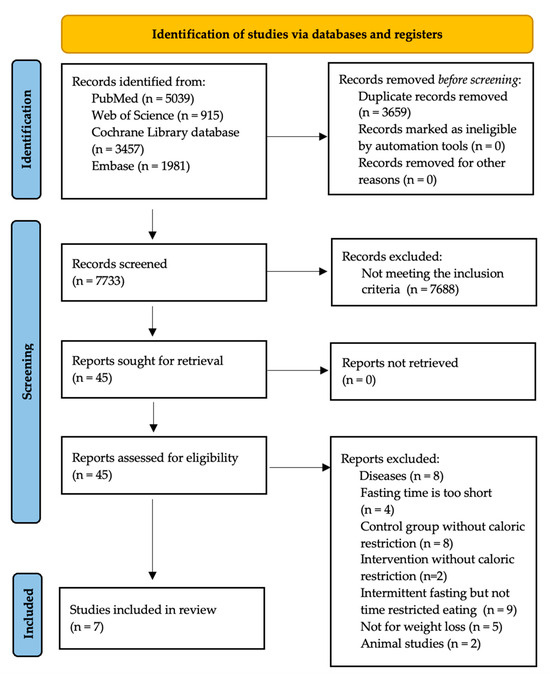 Effectiveness of Time-Restricted Eating with Caloric Restriction vs ...