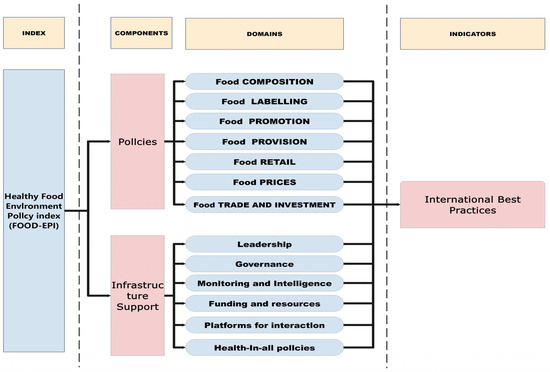 Evaluating Childhood Overweight- and Obesity-Related Food Marketing ...