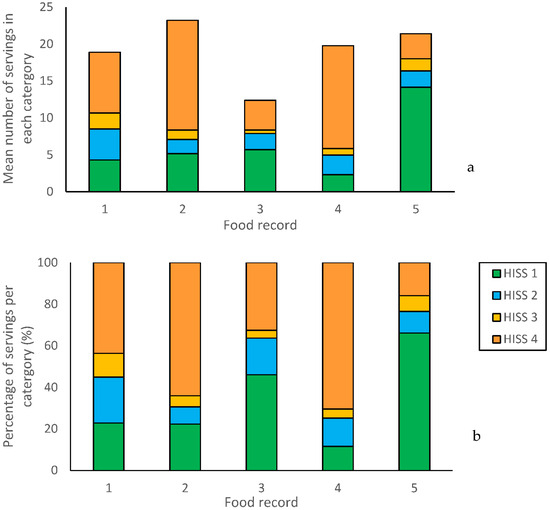 Nutrients | An Open Access Journal from MDPI