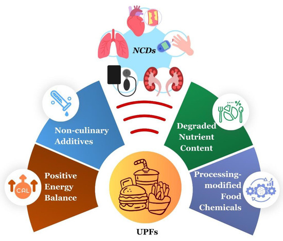 Nutrients | An Open Access Journal from MDPI