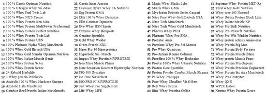 Nutrients | An Open Access Journal from MDPI