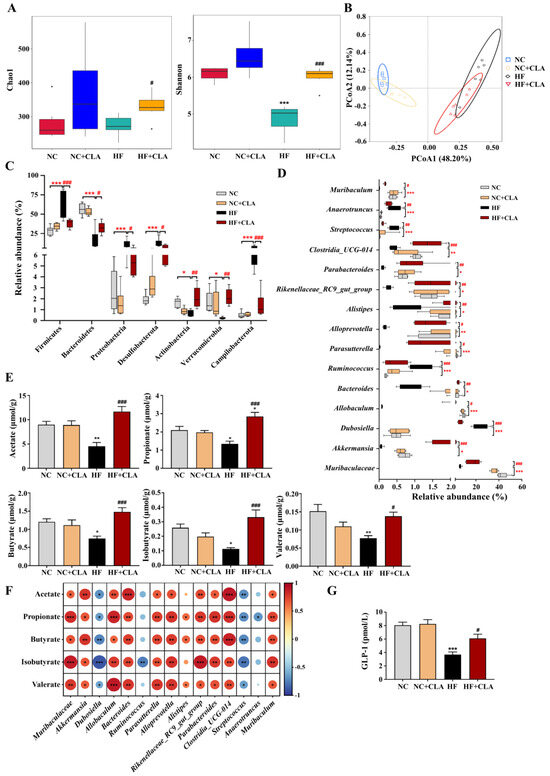 Nutrients | An Open Access Journal from MDPI