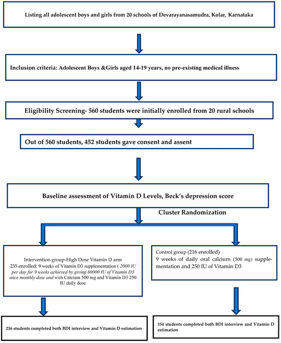 Nutrients | An Open Access Journal from MDPI