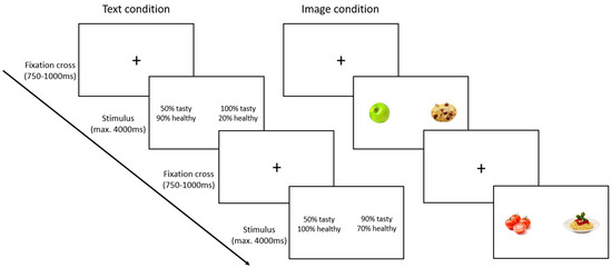 You Eat with Your Eyes: Framing of Food Choice Options Affects Decision ...