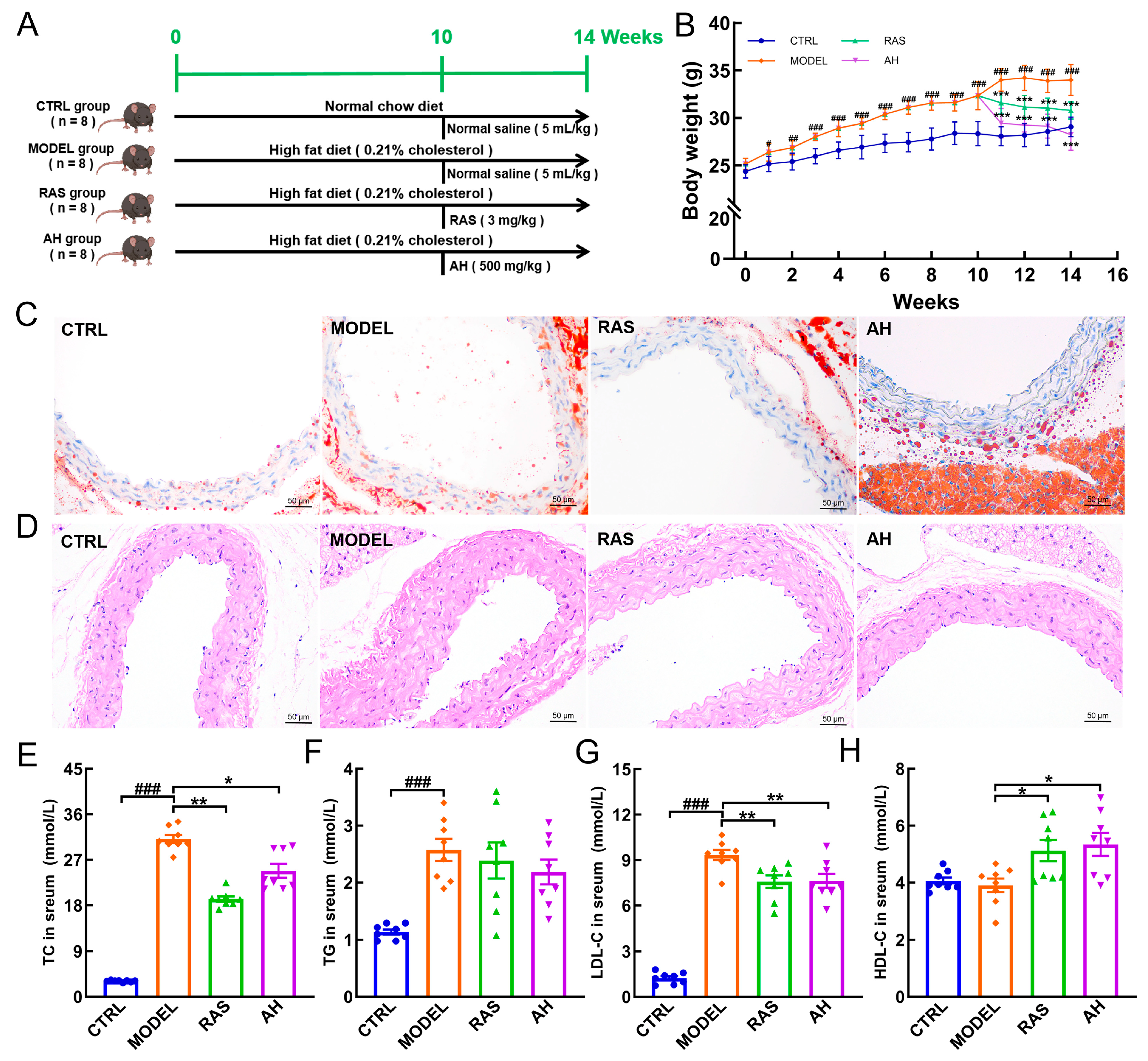 Auricularia heimuer Ameliorates Oxidative Stress and Inflammation to ...