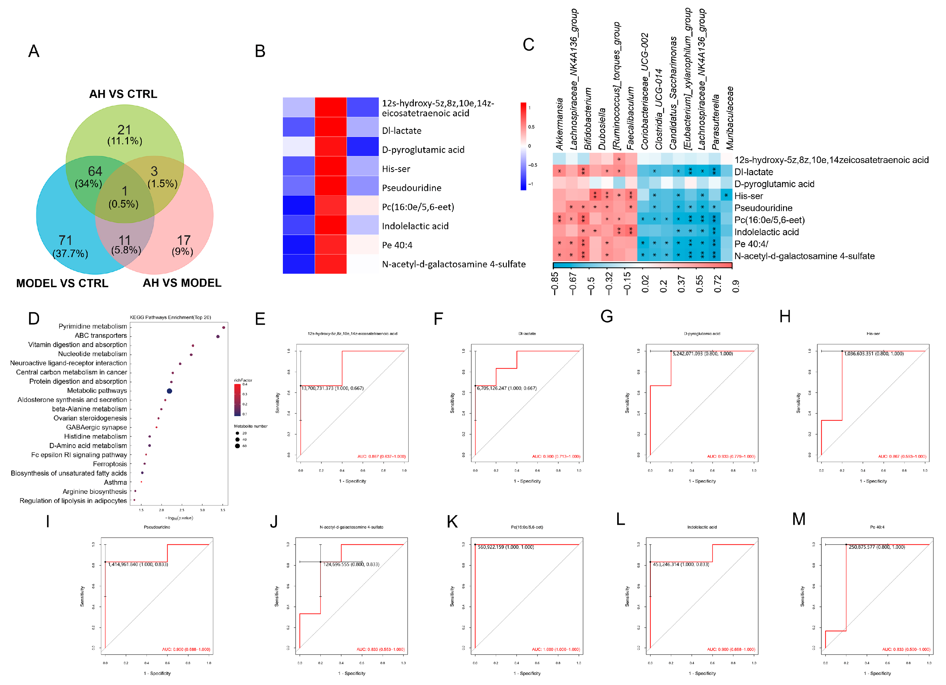 Auricularia heimuer Ameliorates Oxidative Stress and Inflammation to ...