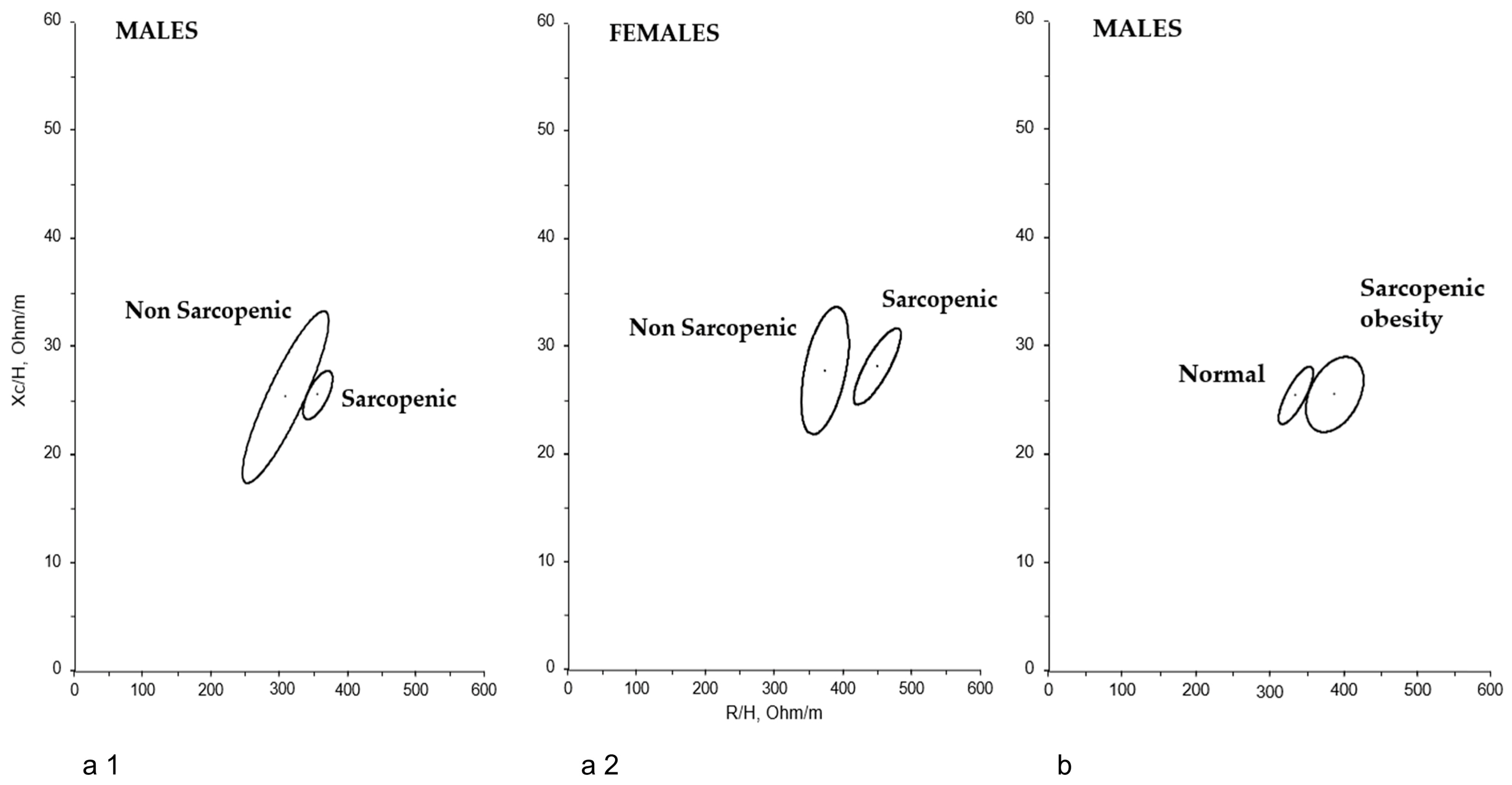 Role of Bioelectrical Impedance Analysis in Detecting Nutritional ...