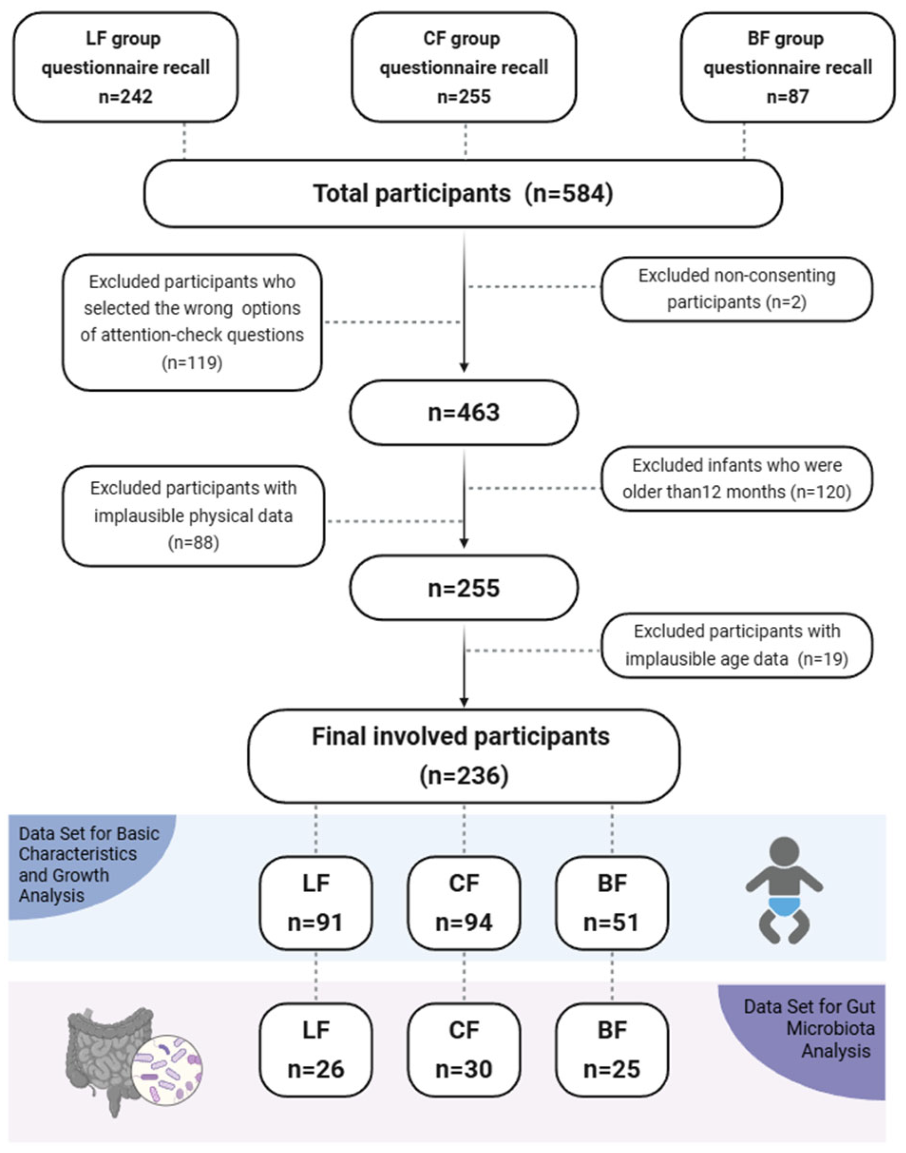 Associations of Lactoferrin-Fortified Formula with Infant Growth and ...