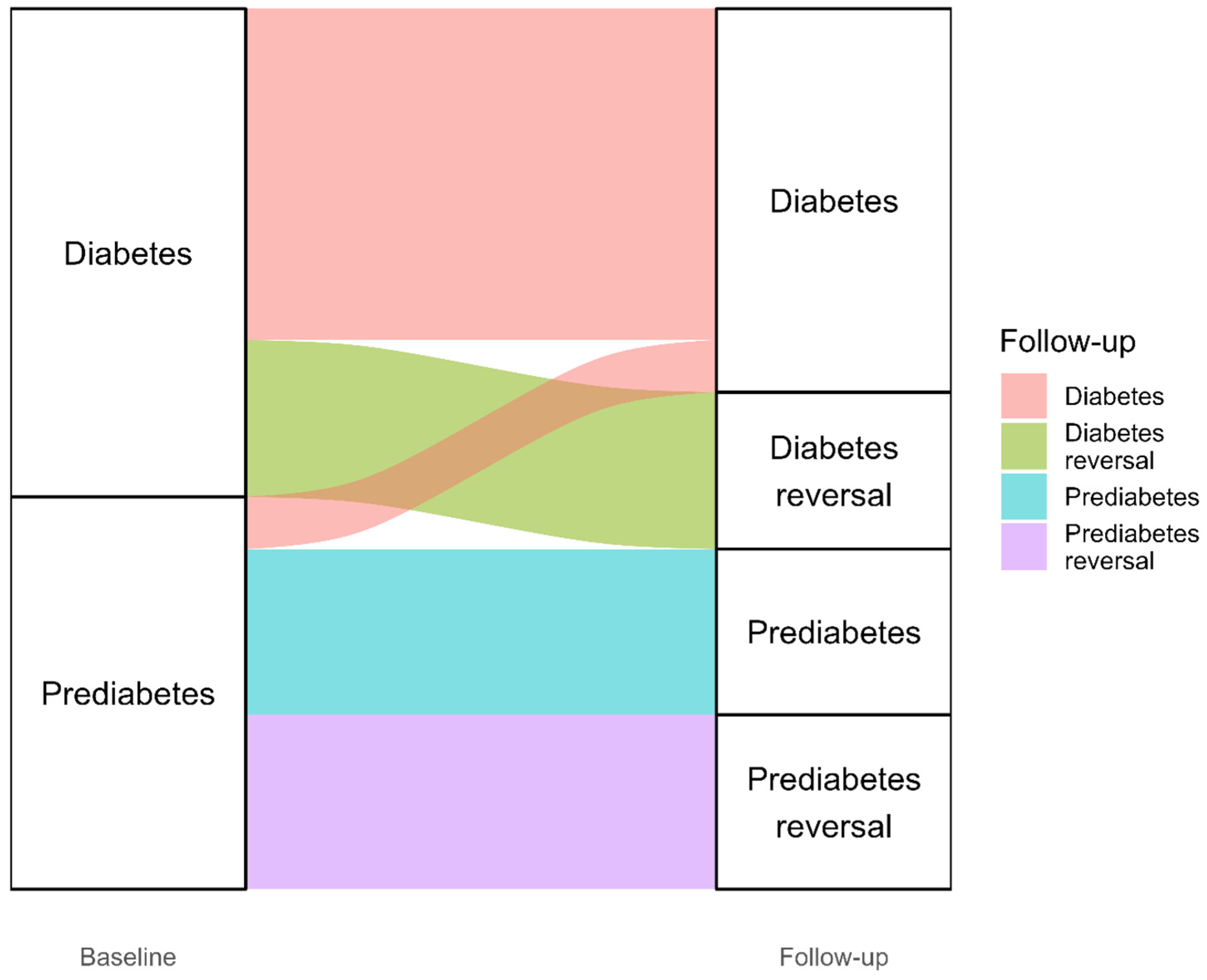 Carbohydrate Reduction and a Holistic Model of Care in Diabetes ...