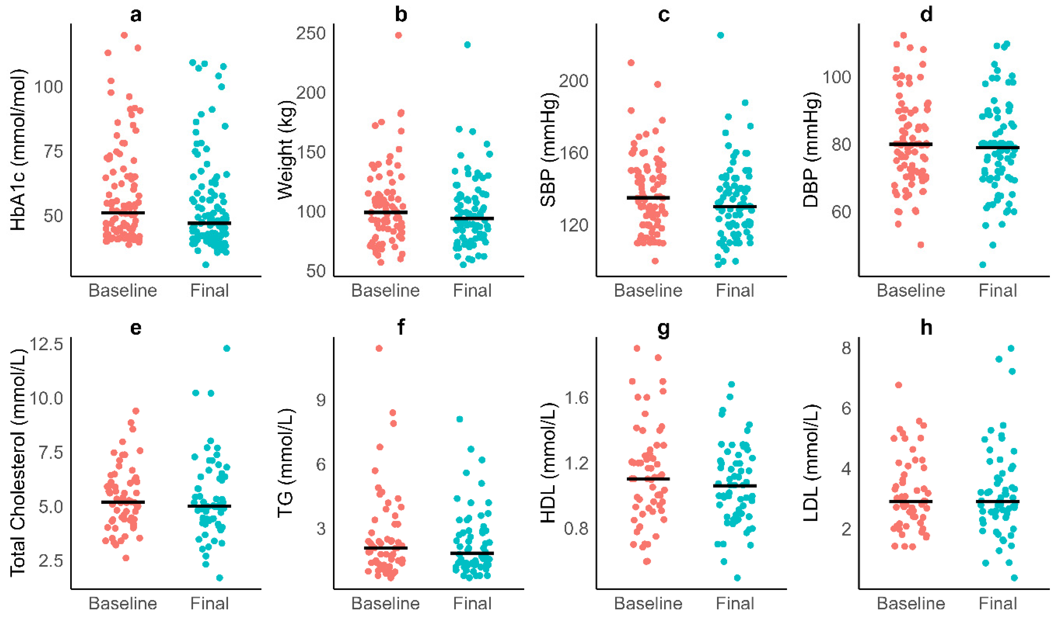 Carbohydrate Reduction and a Holistic Model of Care in Diabetes ...