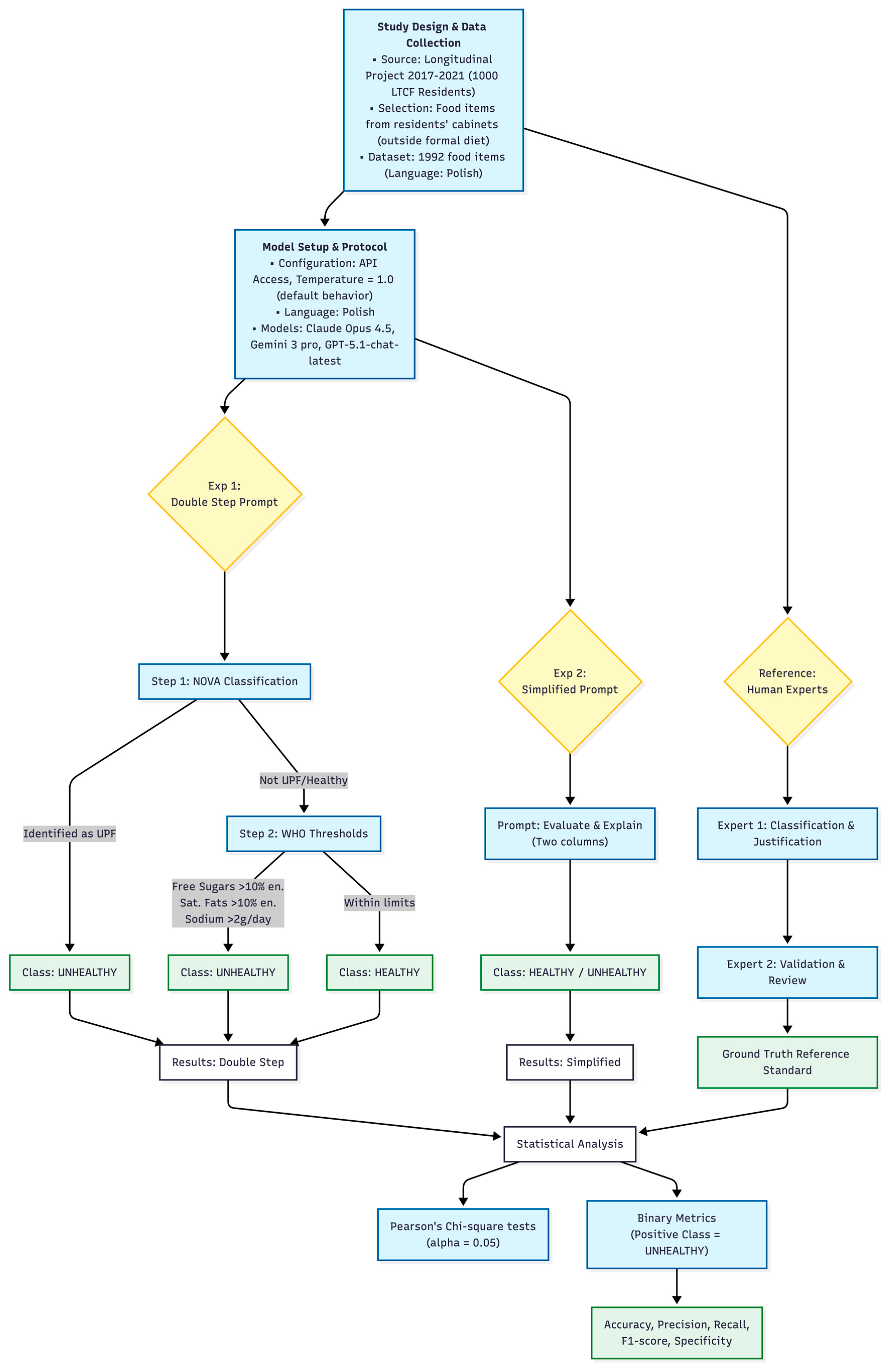 Large Language Models for Real-World Nutrition Assessment: Structured ...