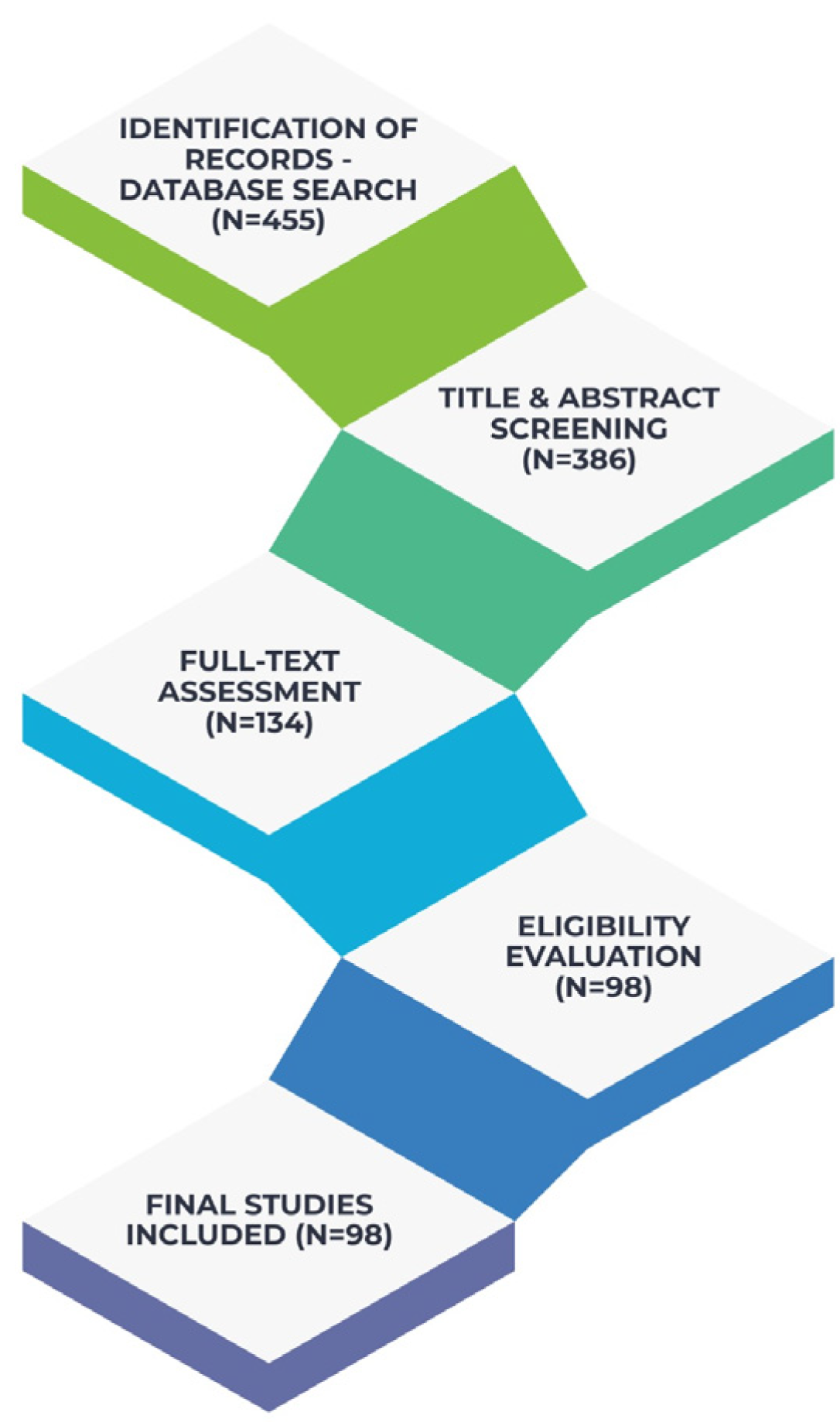 From Diet to Oral and Periodontal Health: Exploring the Crucial Role of ...