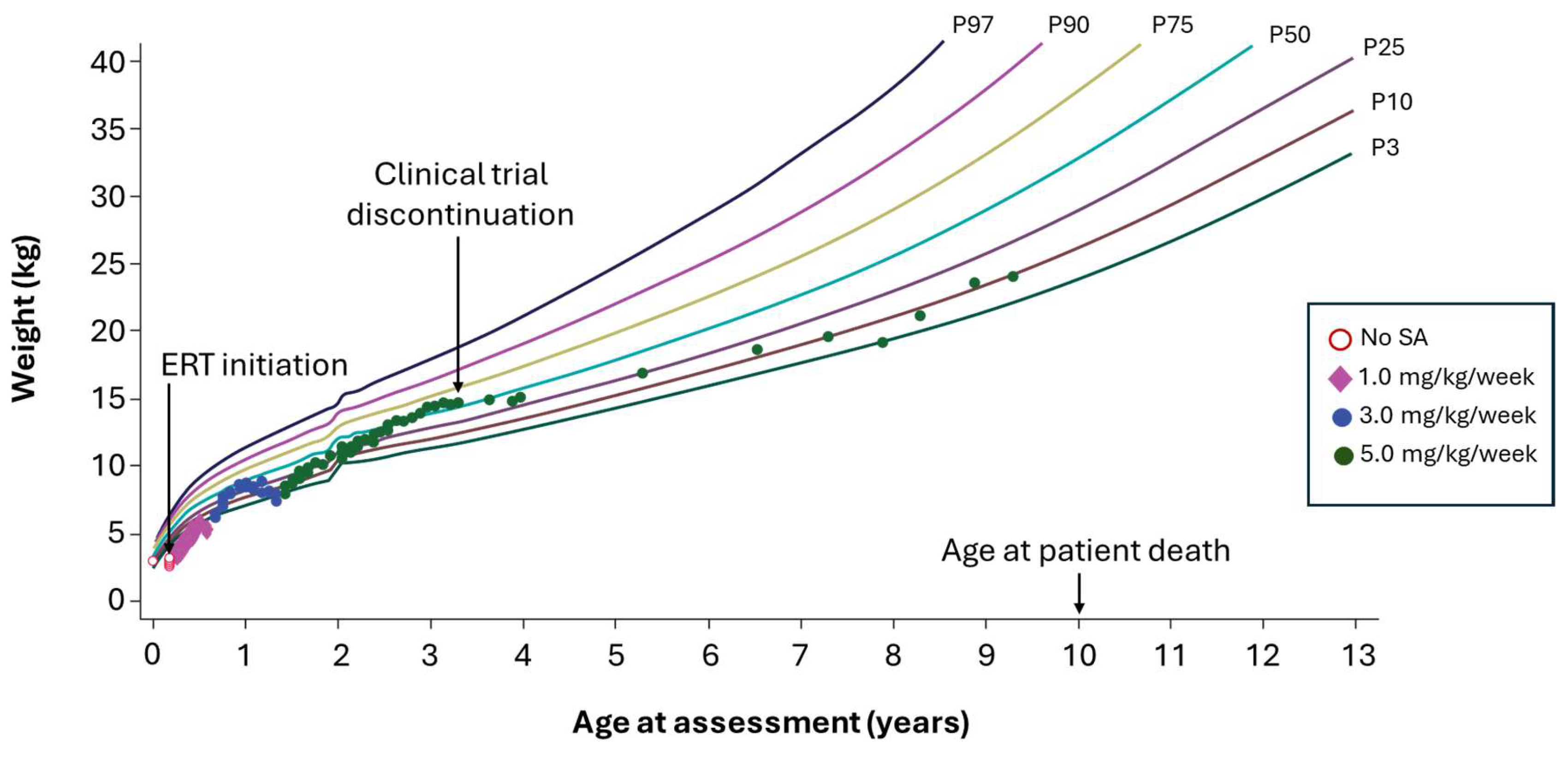 Best Practices for the Nutritional Management of Infantile-Onset ...