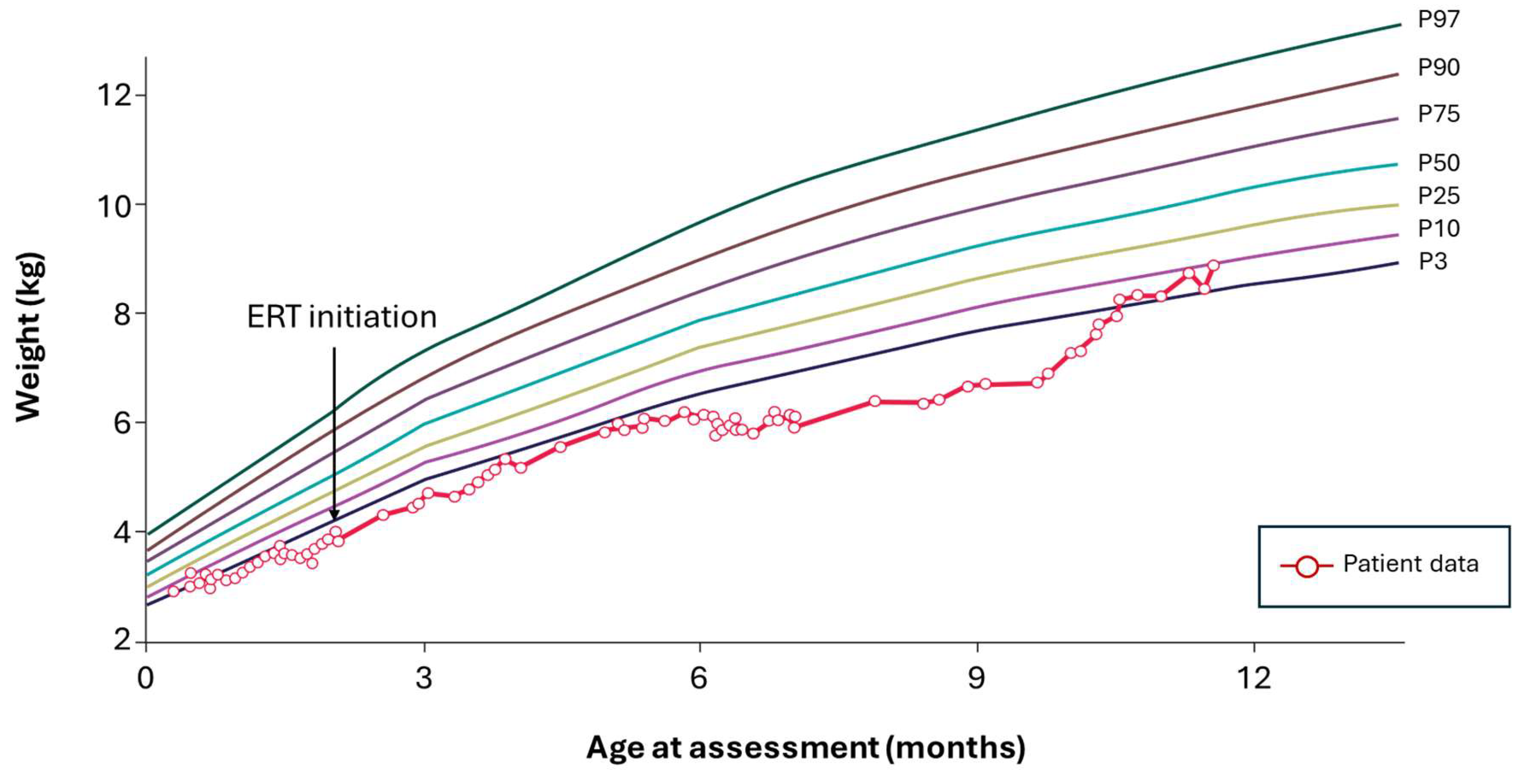 Best Practices for the Nutritional Management of Infantile-Onset ...