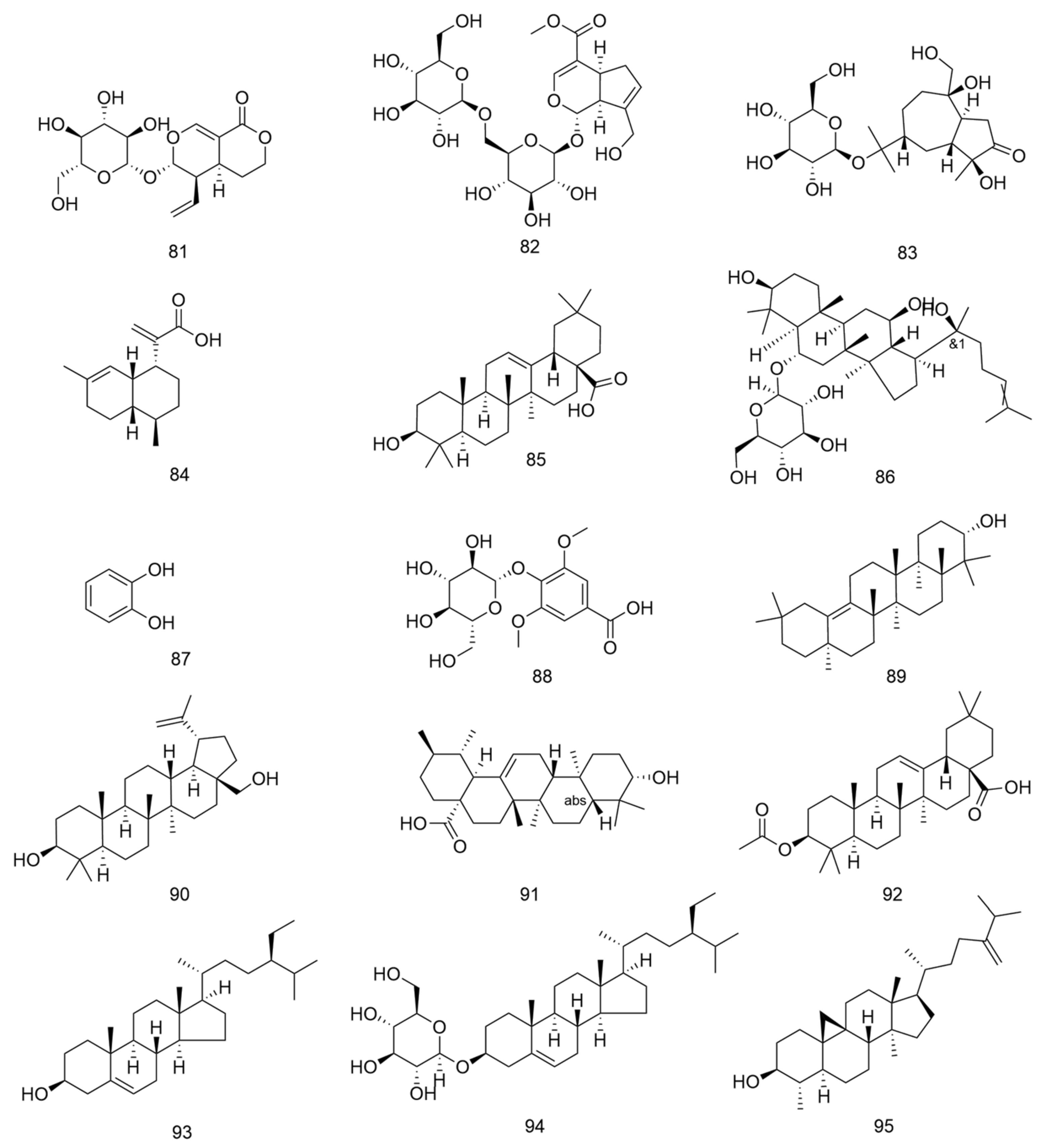 From Traditional Medicinal Plant to Modern Pharmacotherapy: A ...