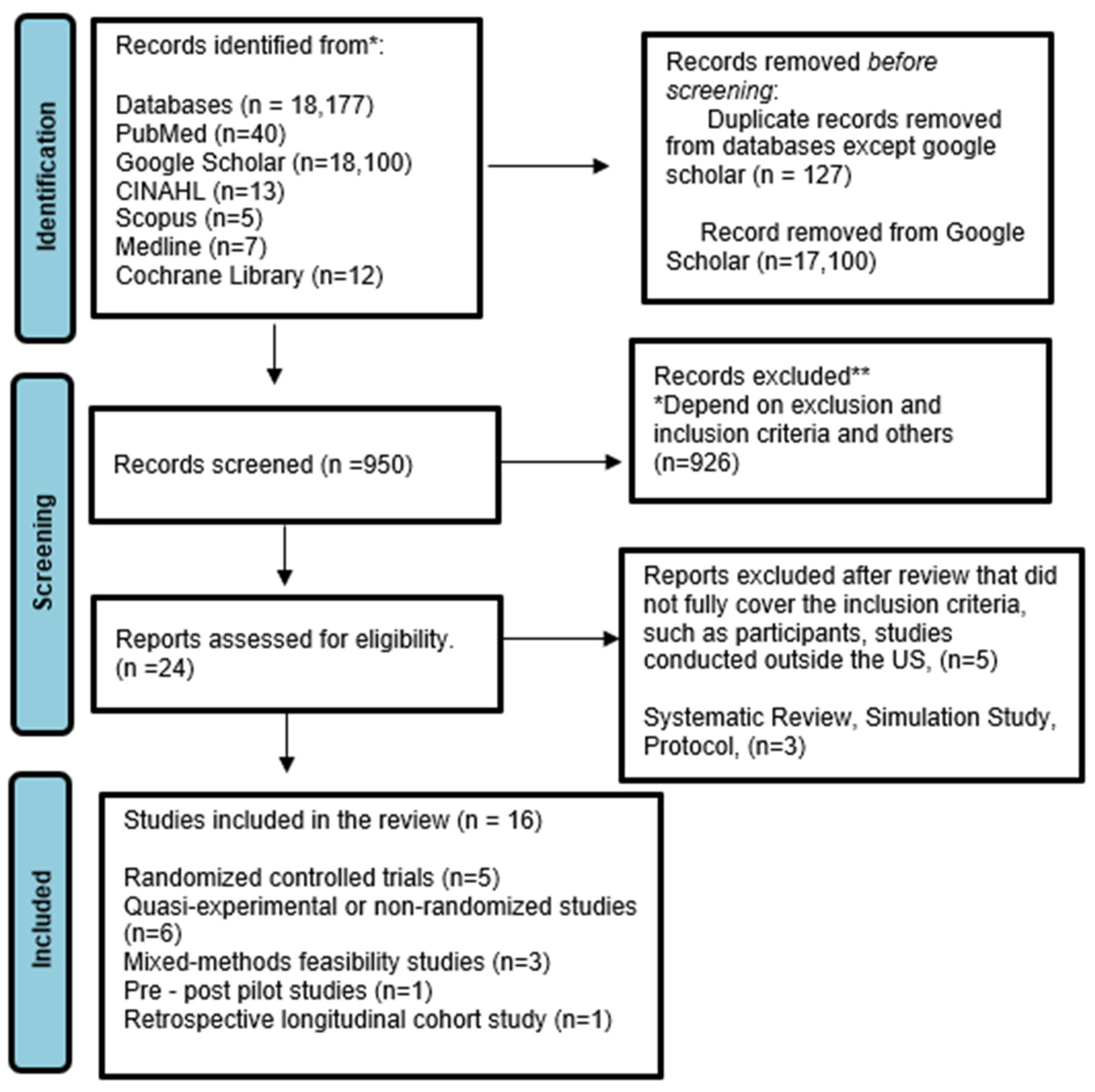 Digital and Technology-Based Nutrition Interventions, Including ...