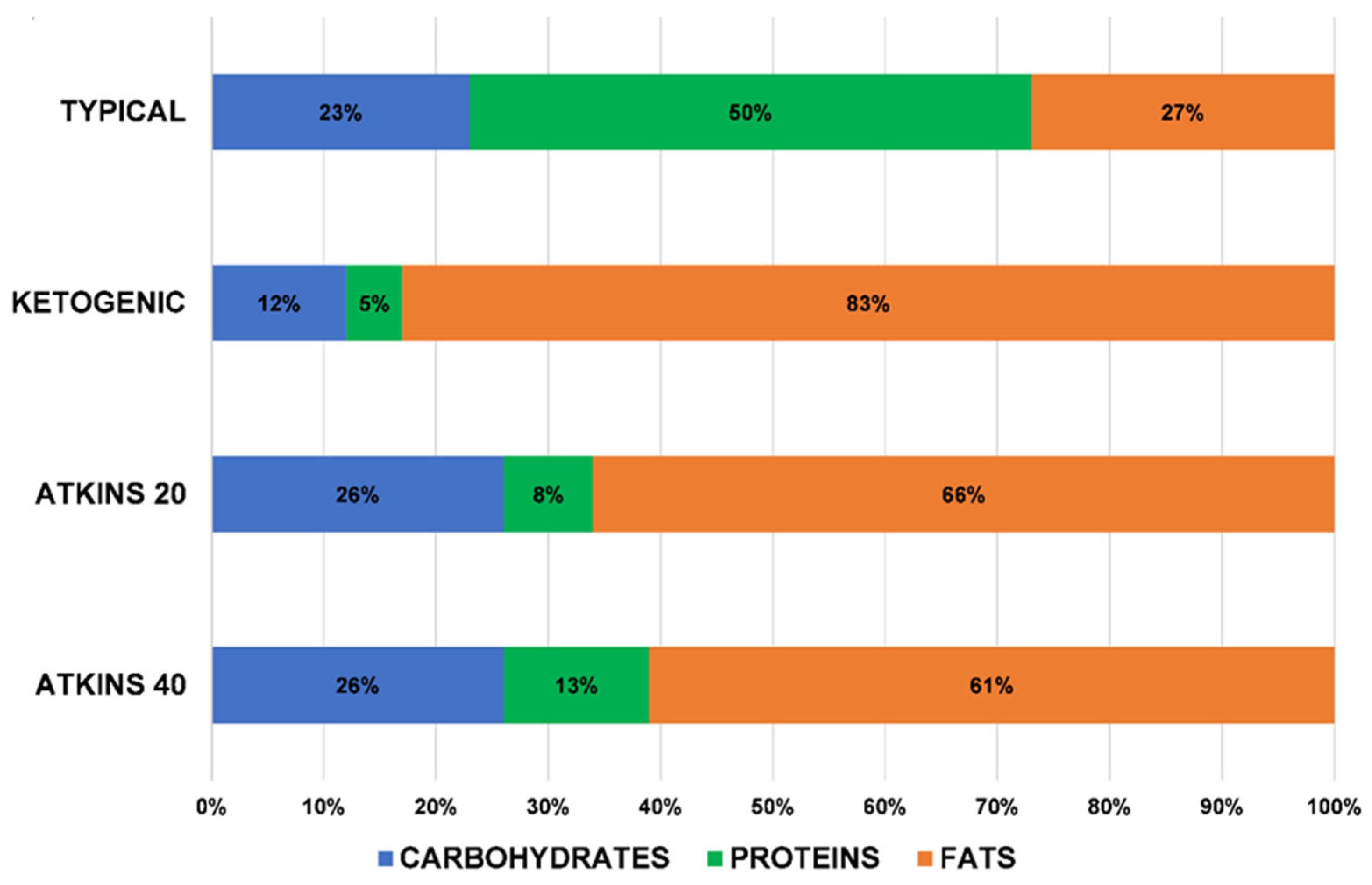 The Ketogenic Diet in Type 2 Diabetes and Obesity: A Narrative Review ...