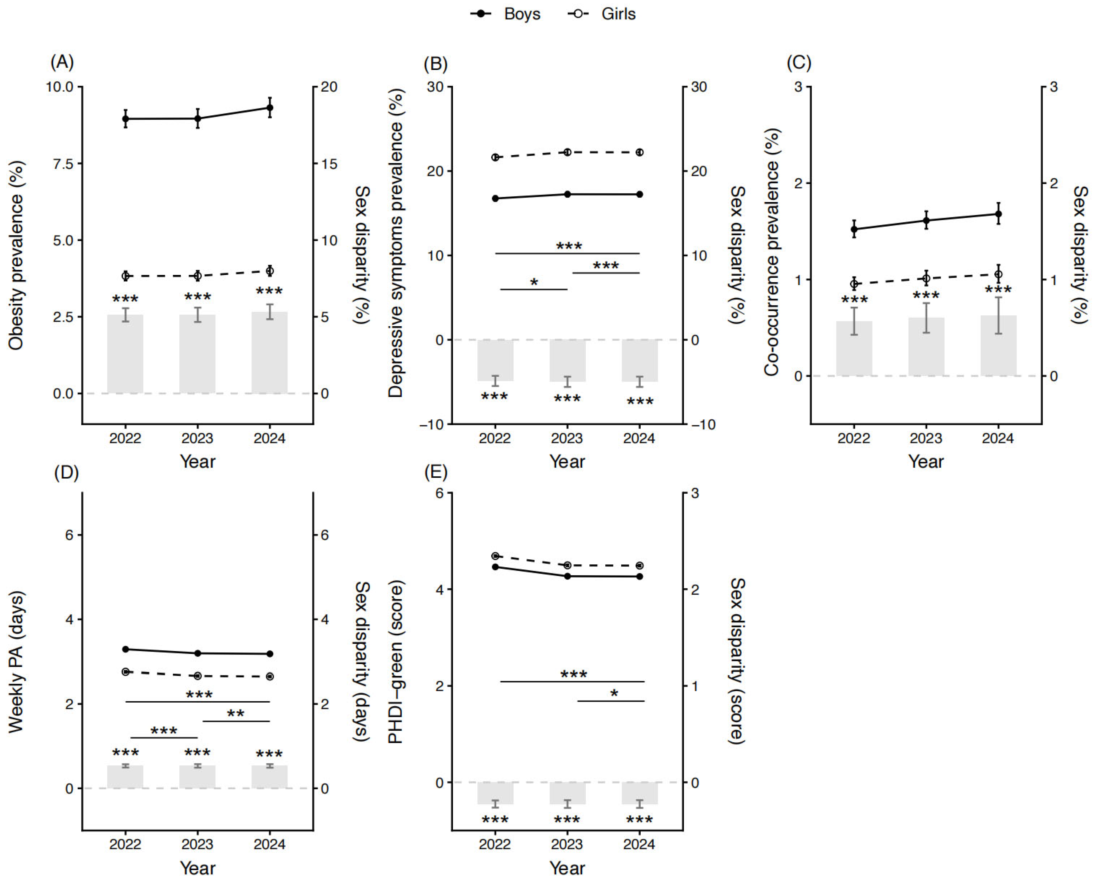 Sex Differences in the Associations of Physical Activity and Planetary ...