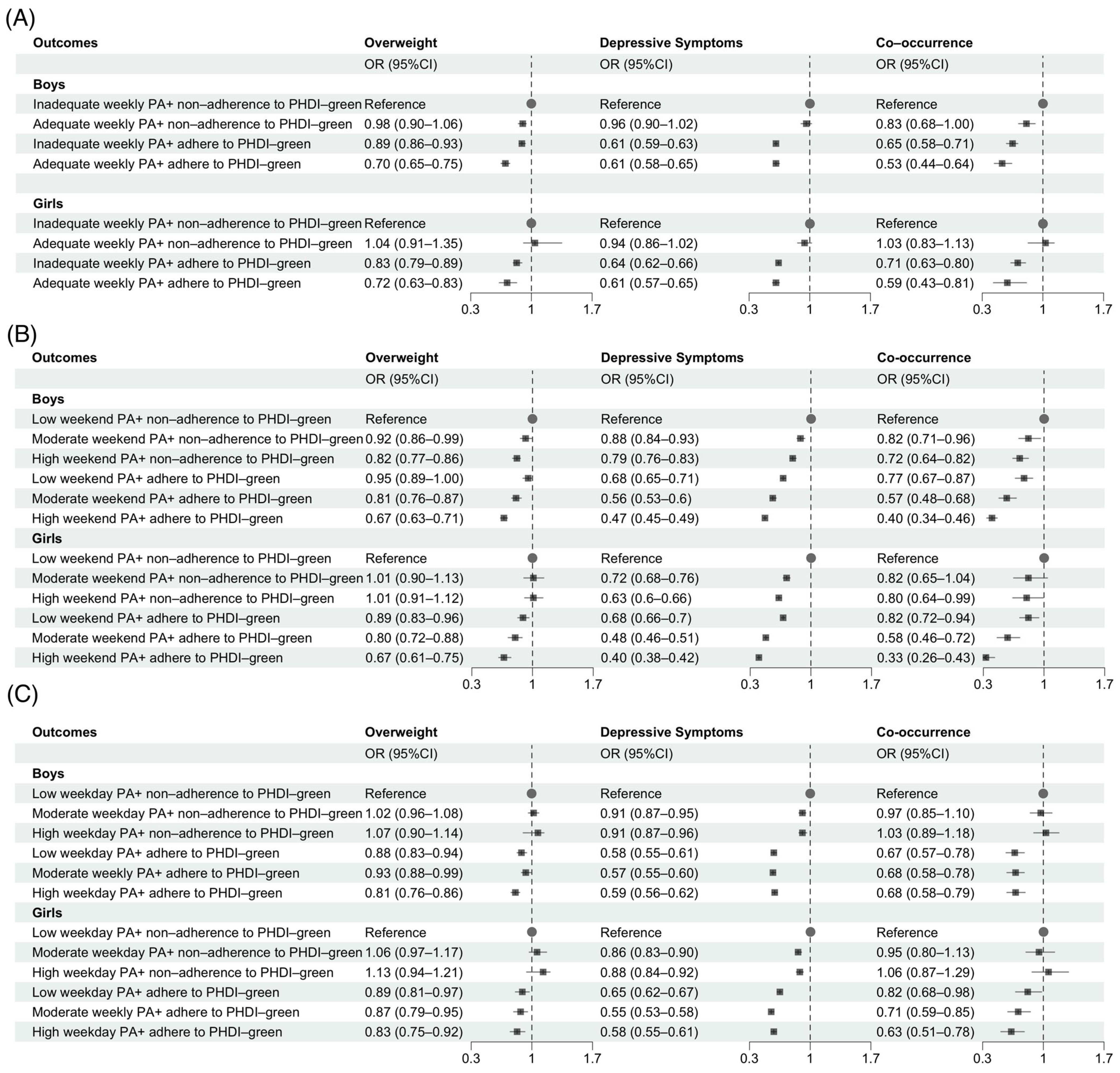 Sex Differences in the Associations of Physical Activity and Planetary ...