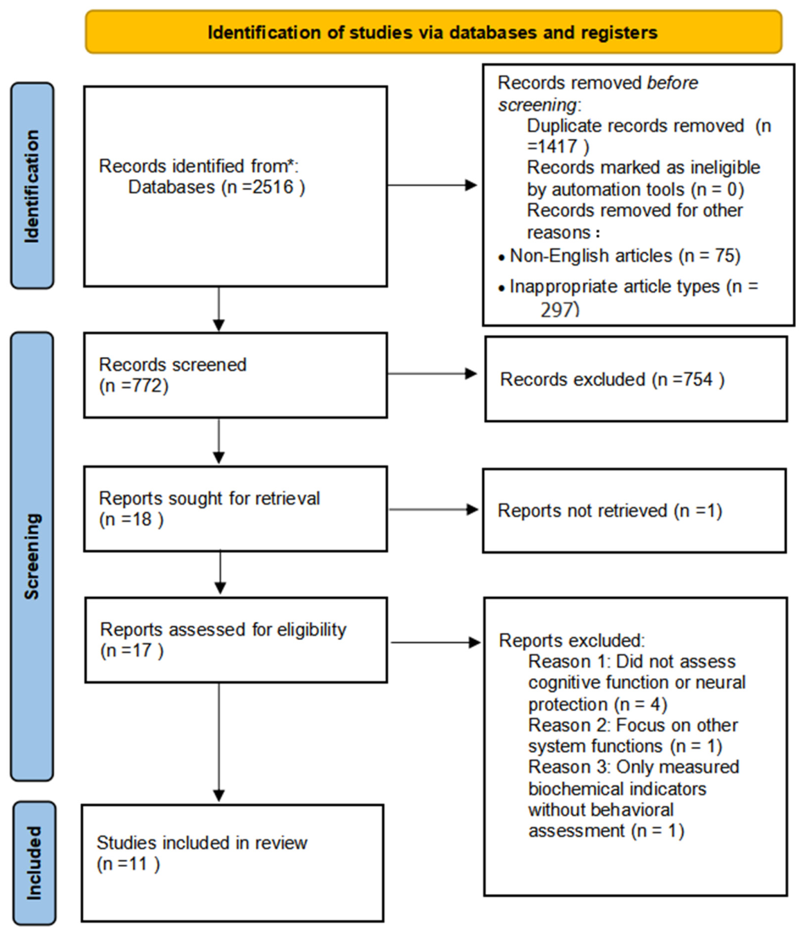 Animal Studies on the Effects of Edible Bird’s Nest on Cognitive ...