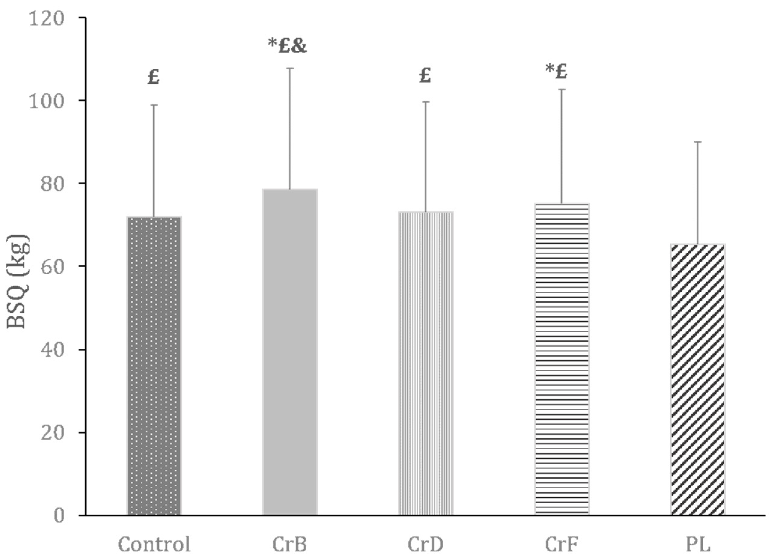 Acute Creatine Ingestion Before Resistance Training Enhances Strength ...