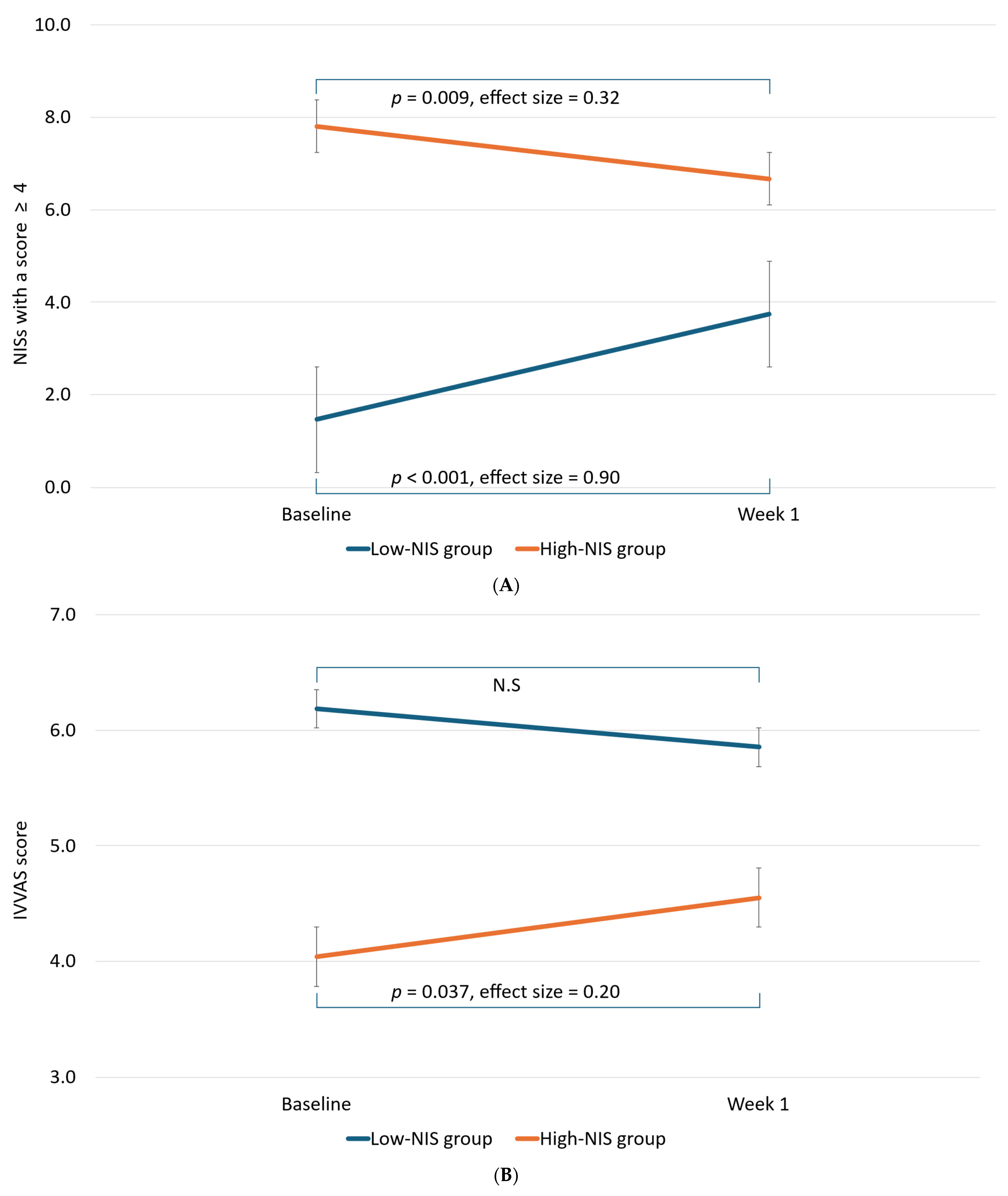 Palliative Care Team Involvement Is Associated with Changes in ...