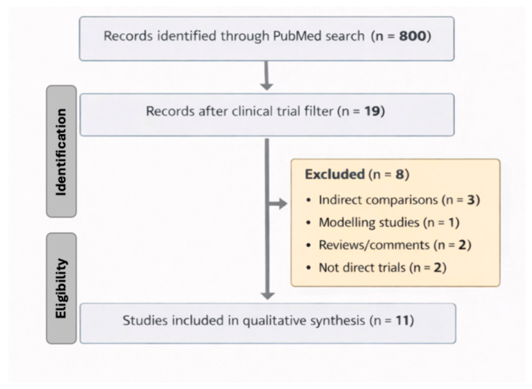Tirzepatide Versus Semaglutide: A Structured Narrative Review of Direct ...