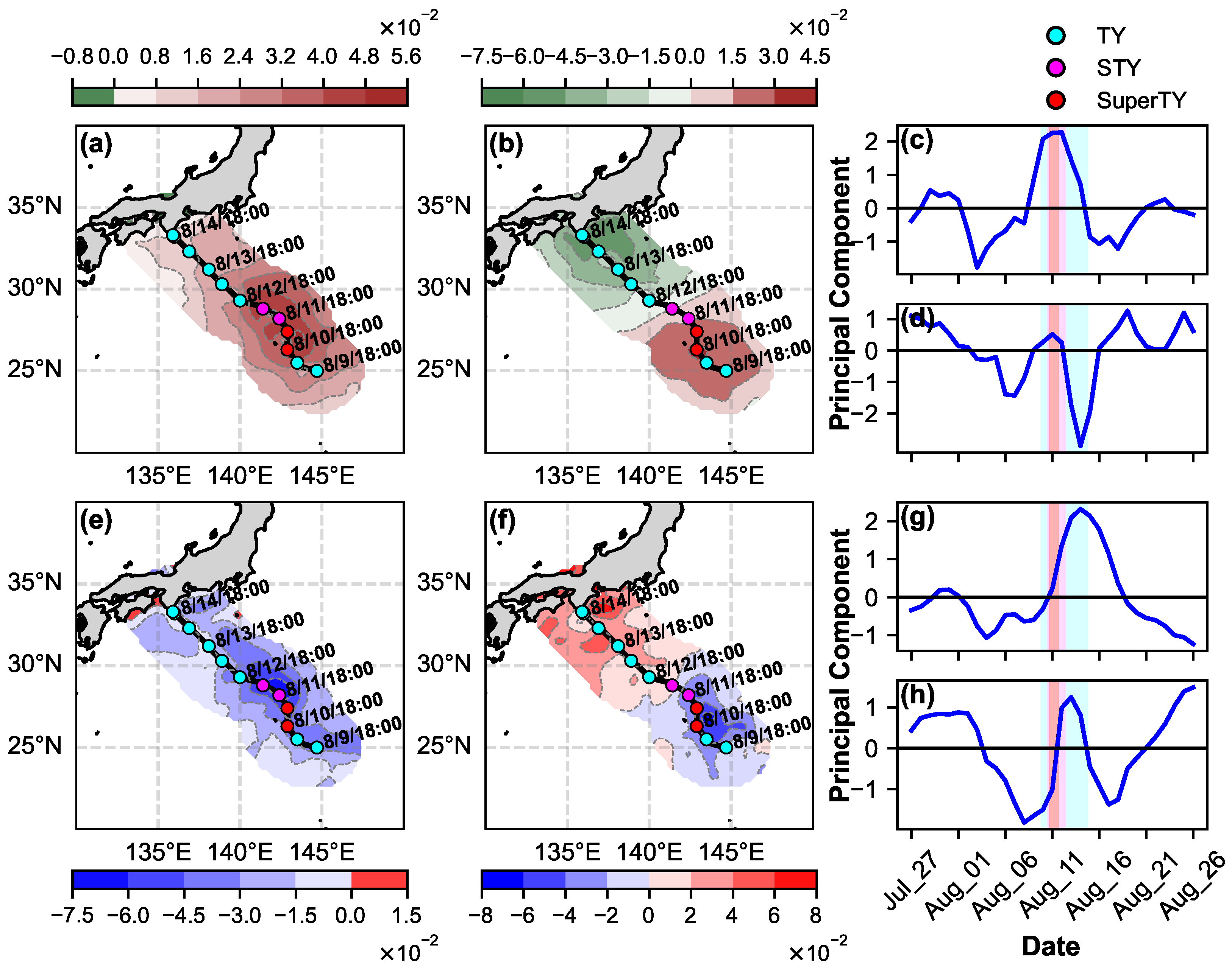 The Track-Long Scale Response Modes of Sea Surface Temperature ...
