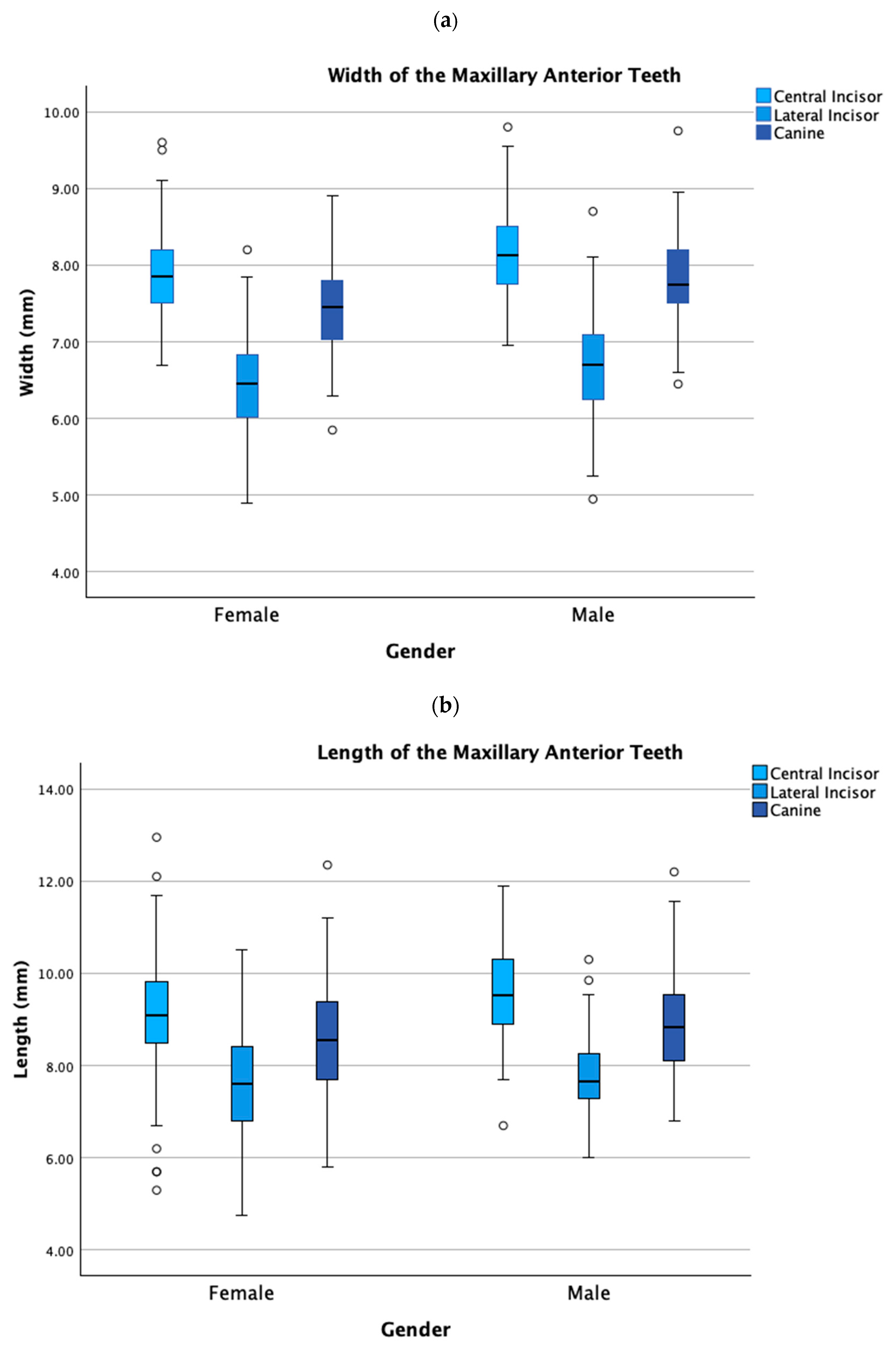 Analysis of Maxillary Anterior Tooth Dimensions and Proportions in ...