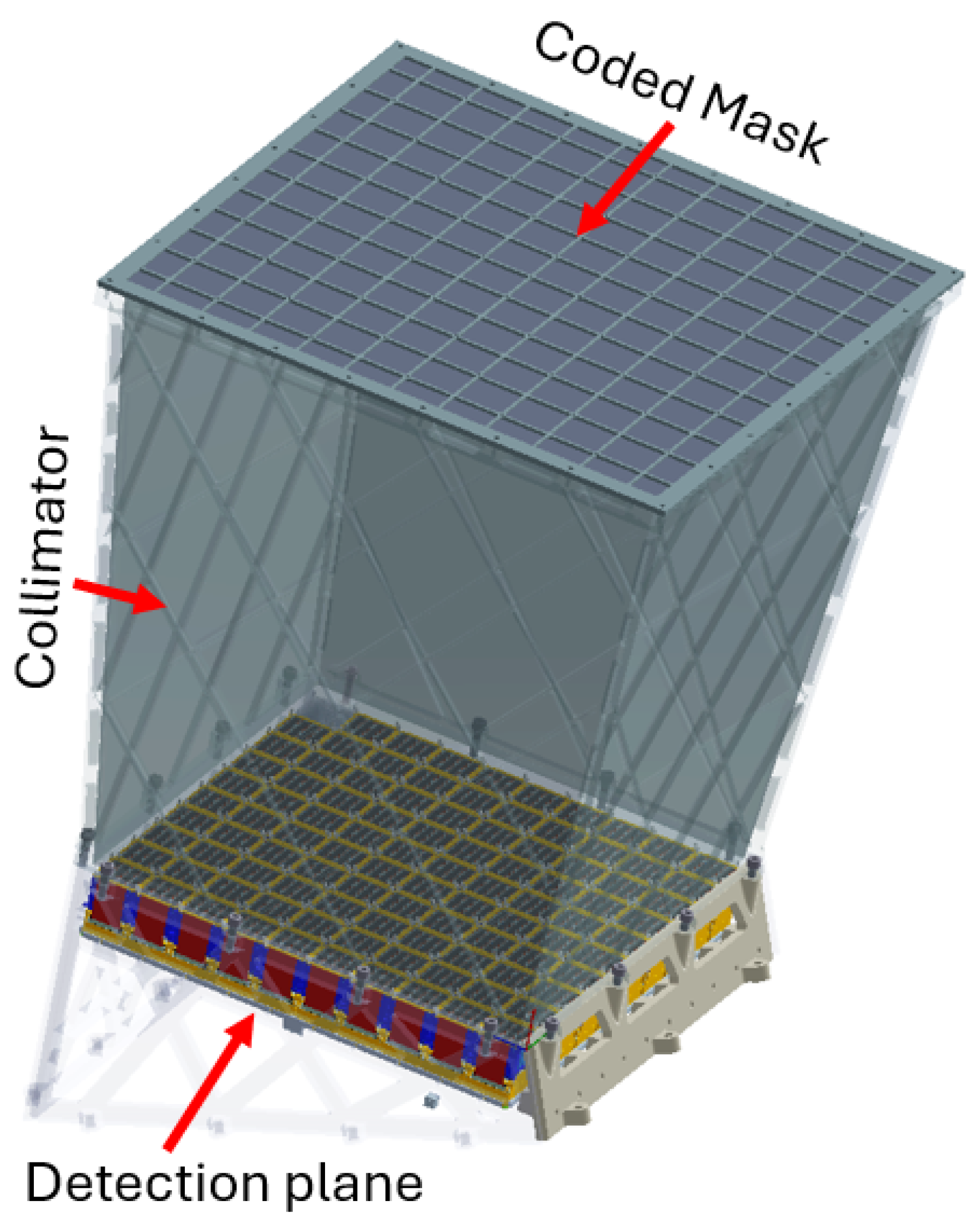 Testing and Characterization of Detection Plane Elements of the XGIS ...